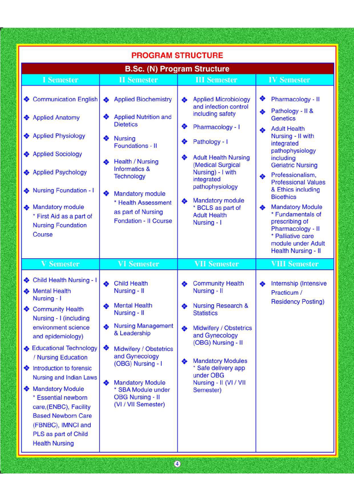 V.V.Vanniaperumal Nursing College for Women